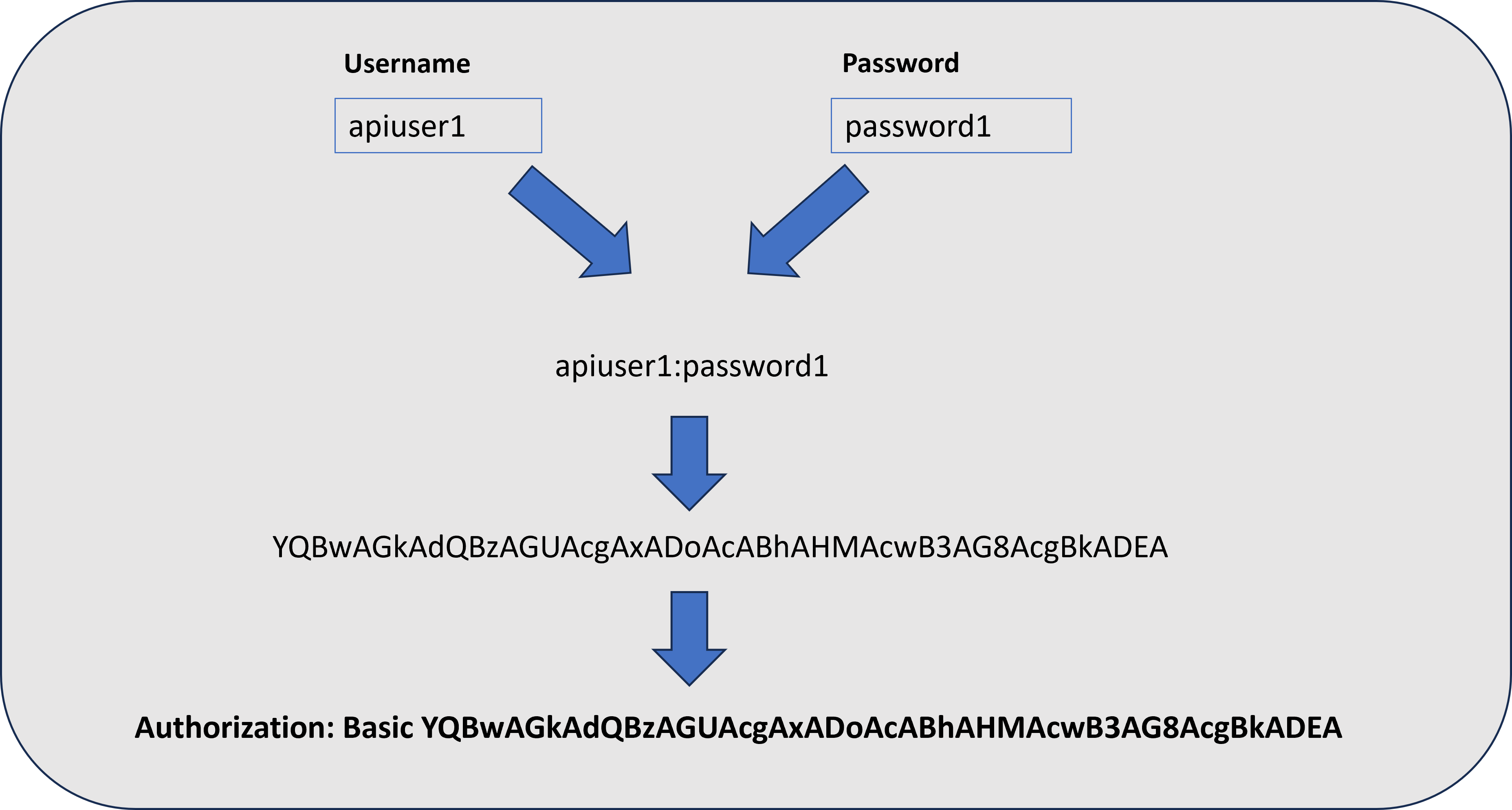 Sign in - Reactec API - developer portal